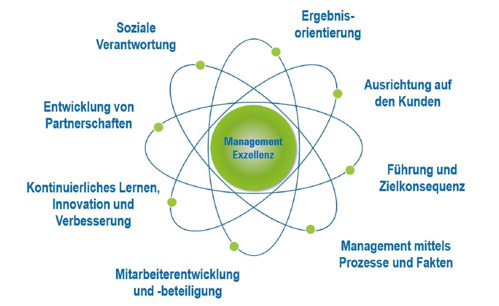 Strategisches Management | Hochschule Ansbach