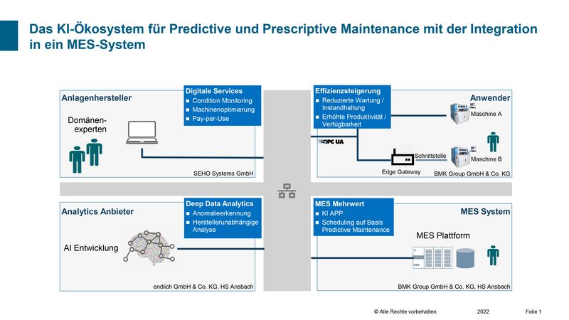 KI Ökosystem für Predictive Maintenance (KIOekoSys) | Hochschule Ansbach