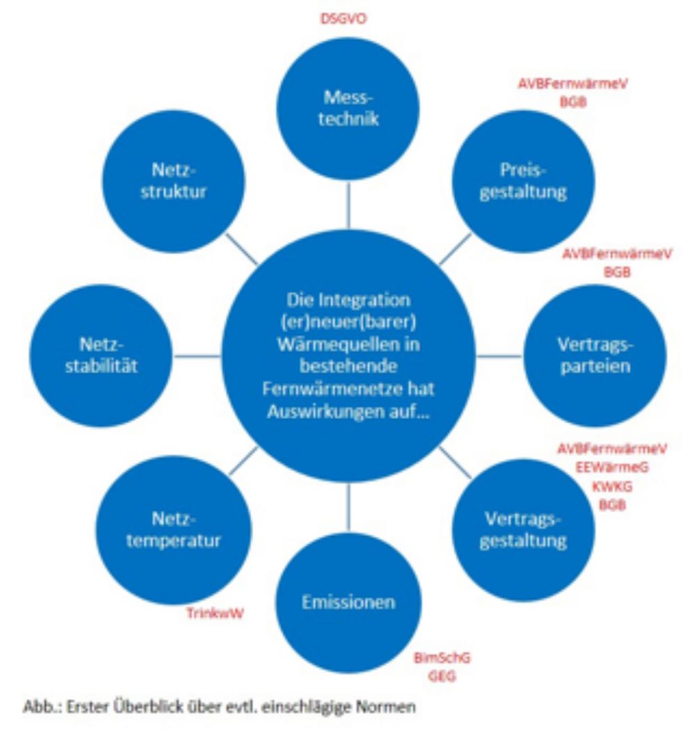 Forschungsprojekt „SmartBioGrid” | Hochschule Ansbach