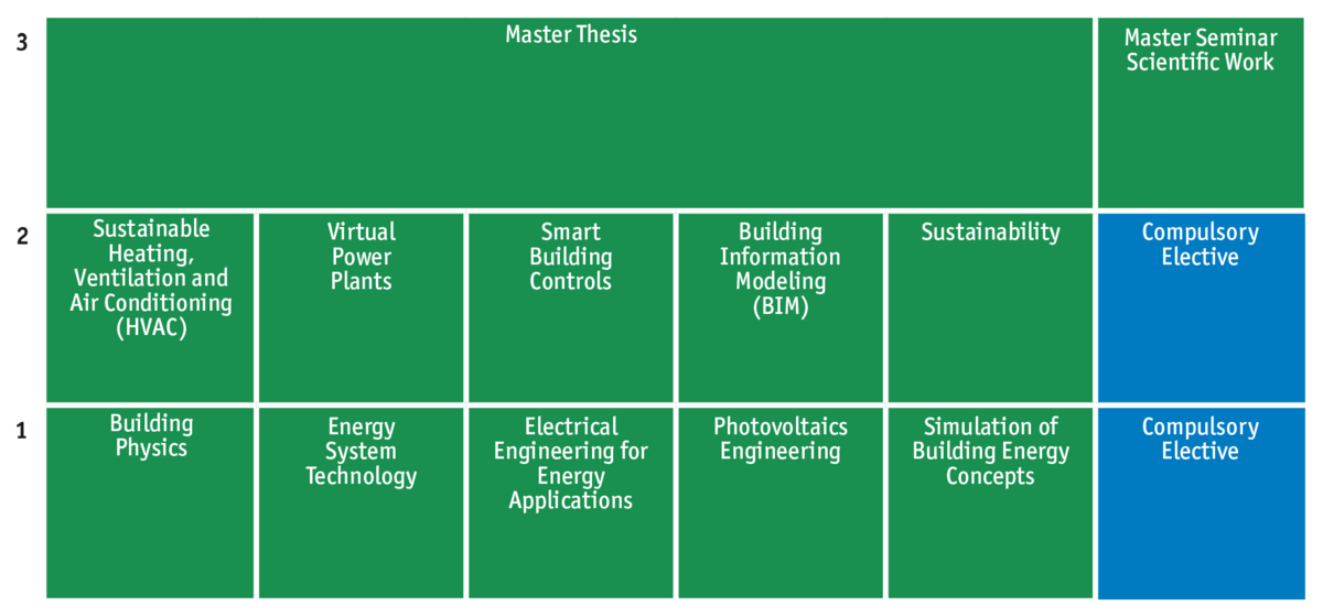 Sustainable Building Systems | Hochschule Ansbach