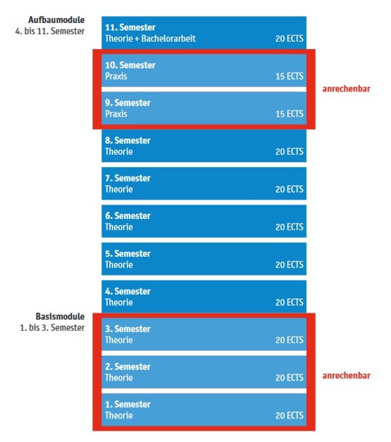 Anerkennung und Anrechnung von Kompetenzen | Hochschule Ansbach
