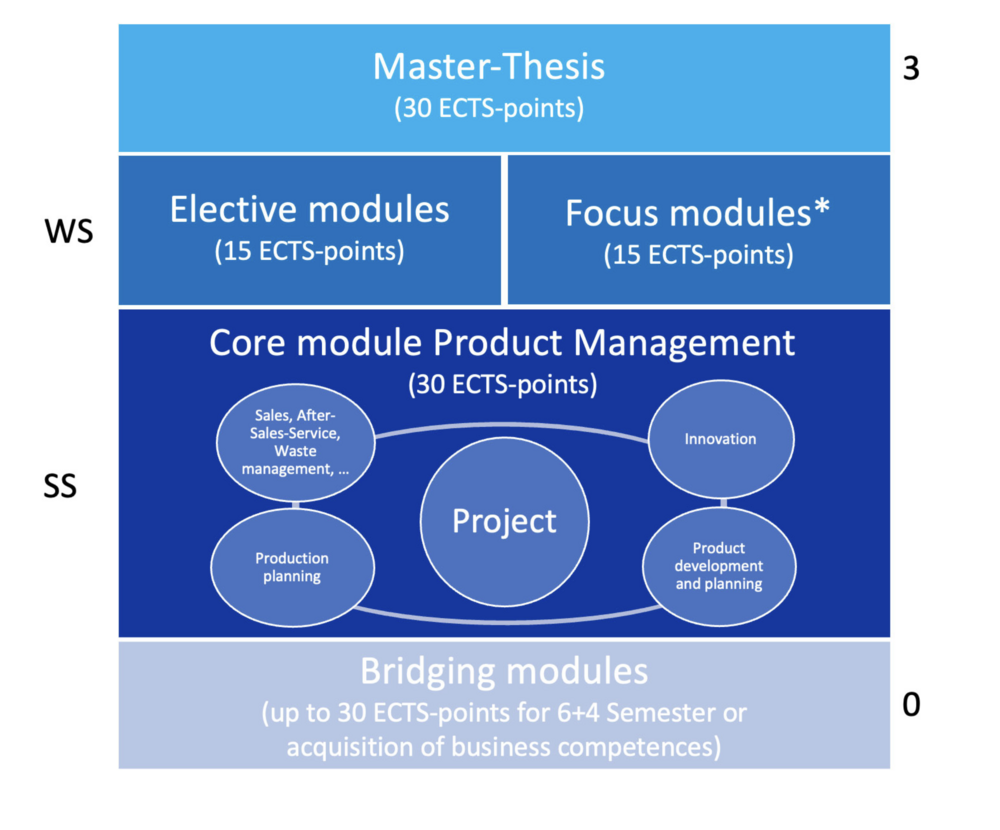 International Product and Service Management | Hochschule Ansbach