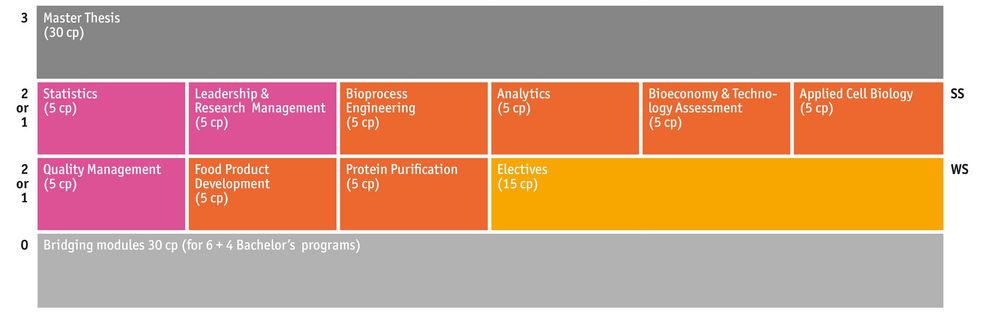 Applied Biotechnology | Hochschule Ansbach