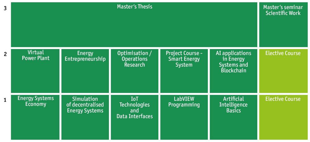 Smart Energy Systems | Hochschule Ansbach