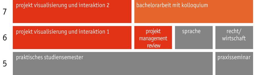 Visualisierung und Interaktion in digitalen Medien | Hochschule Ansbach