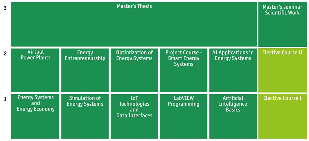 Smart Energy Systems | Hochschule Ansbach