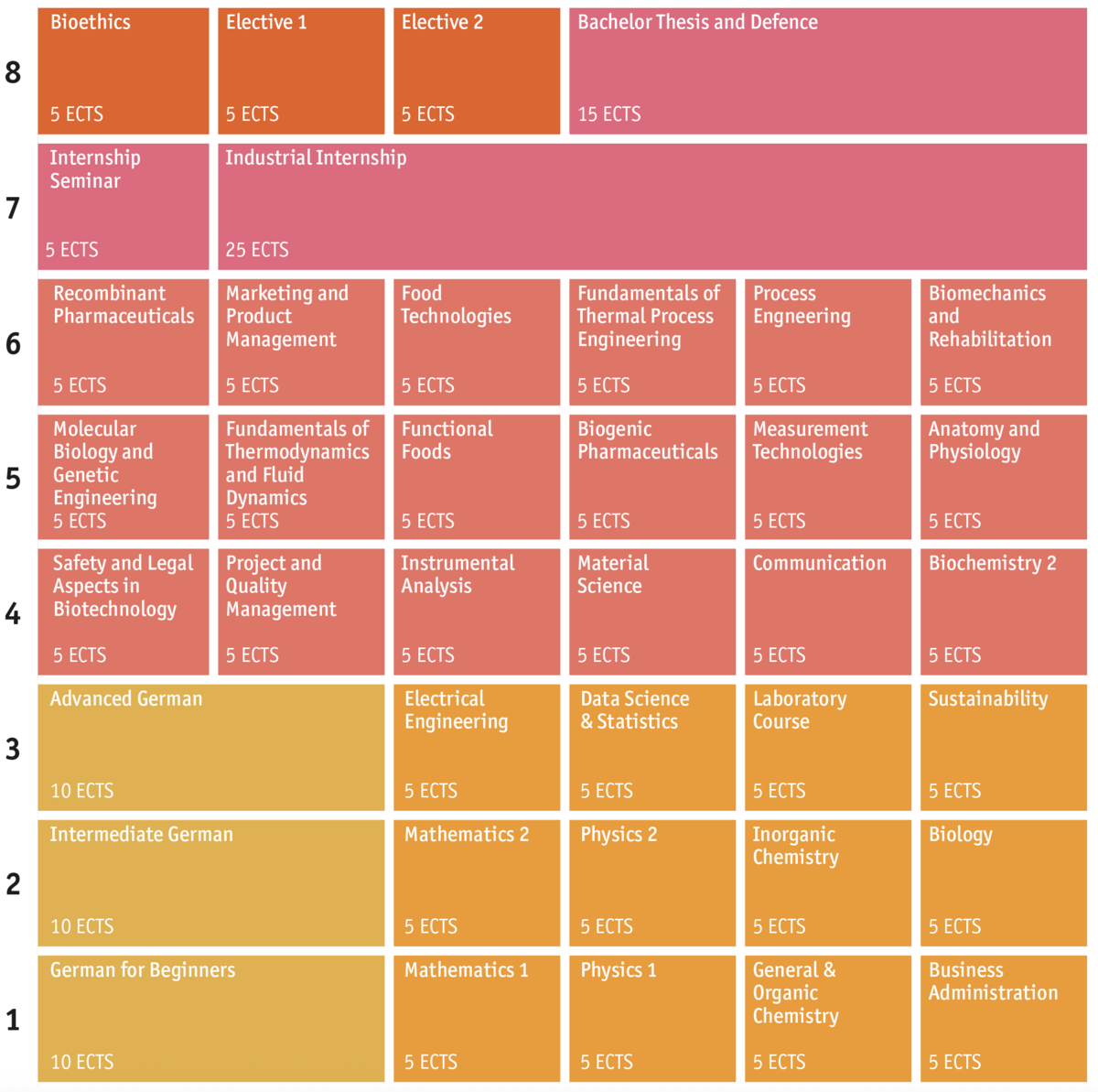 Applied Life Science Technologies | Hochschule Ansbach