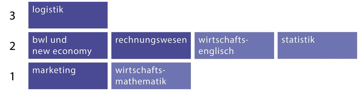 Wirtschaftsinformatik | Hochschule Ansbach