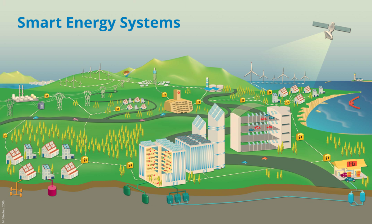 Smart Energy Systems | Hochschule Ansbach