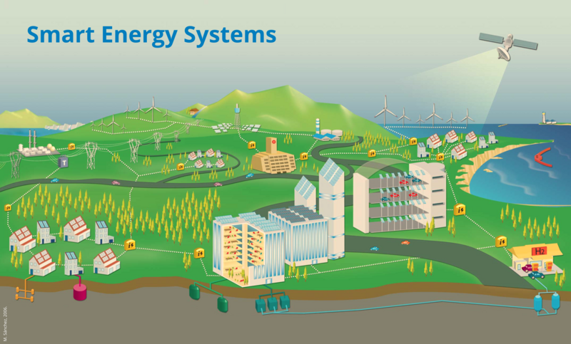 Smart Energy Systems | Hochschule Ansbach