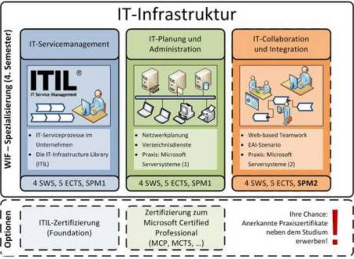 IT-Infrastrukturen | Hochschule Ansbach