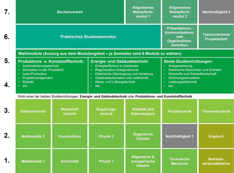 Sustainable Engineering | Hochschule Ansbach