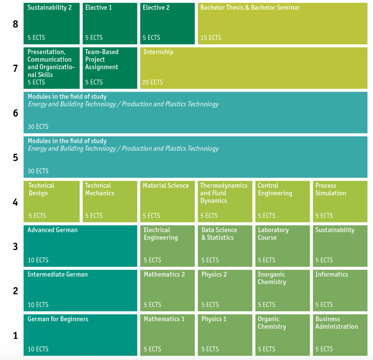 Applied Sustainable Engineering | Hochschule Ansbach