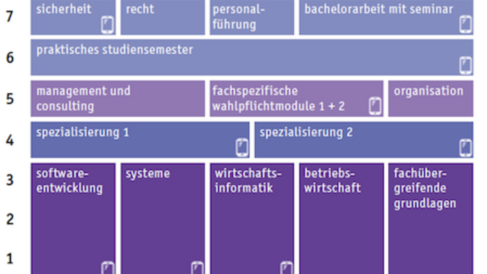 Wirtschaftsinformatik - Hochschule Ansbach